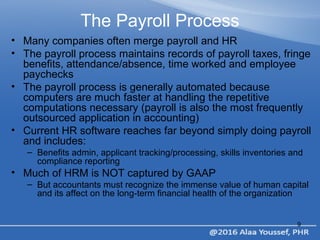 HRM & Payroll Process by Alaa Youssef | PPT