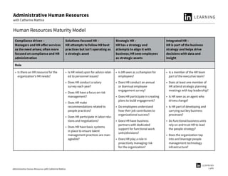 Human Resources Maturity Model linke.pdf