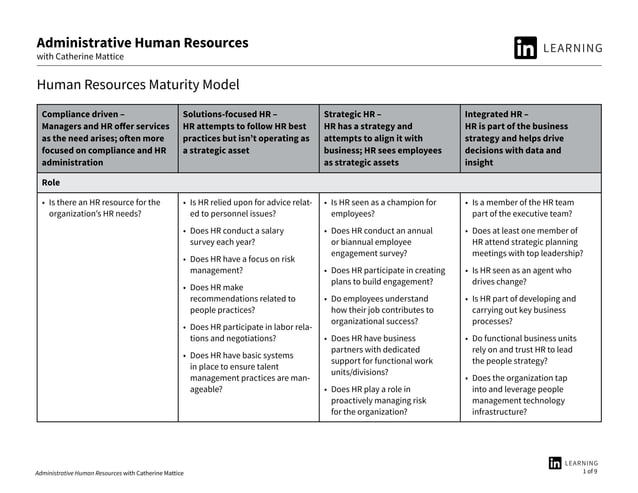 Human Resources Maturity Model linke.pdf