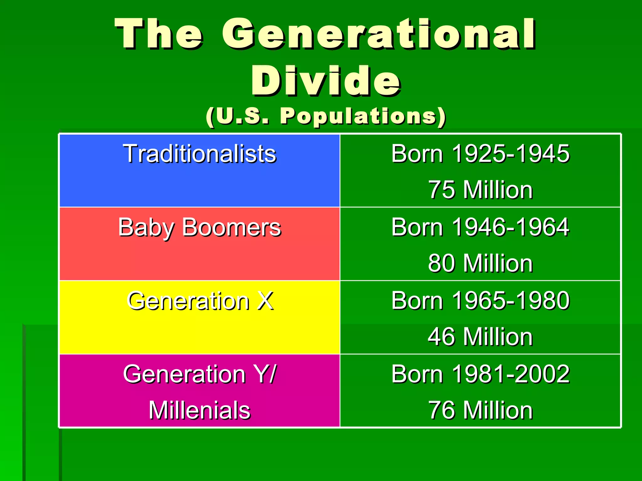 Human Resources Personality | PPT