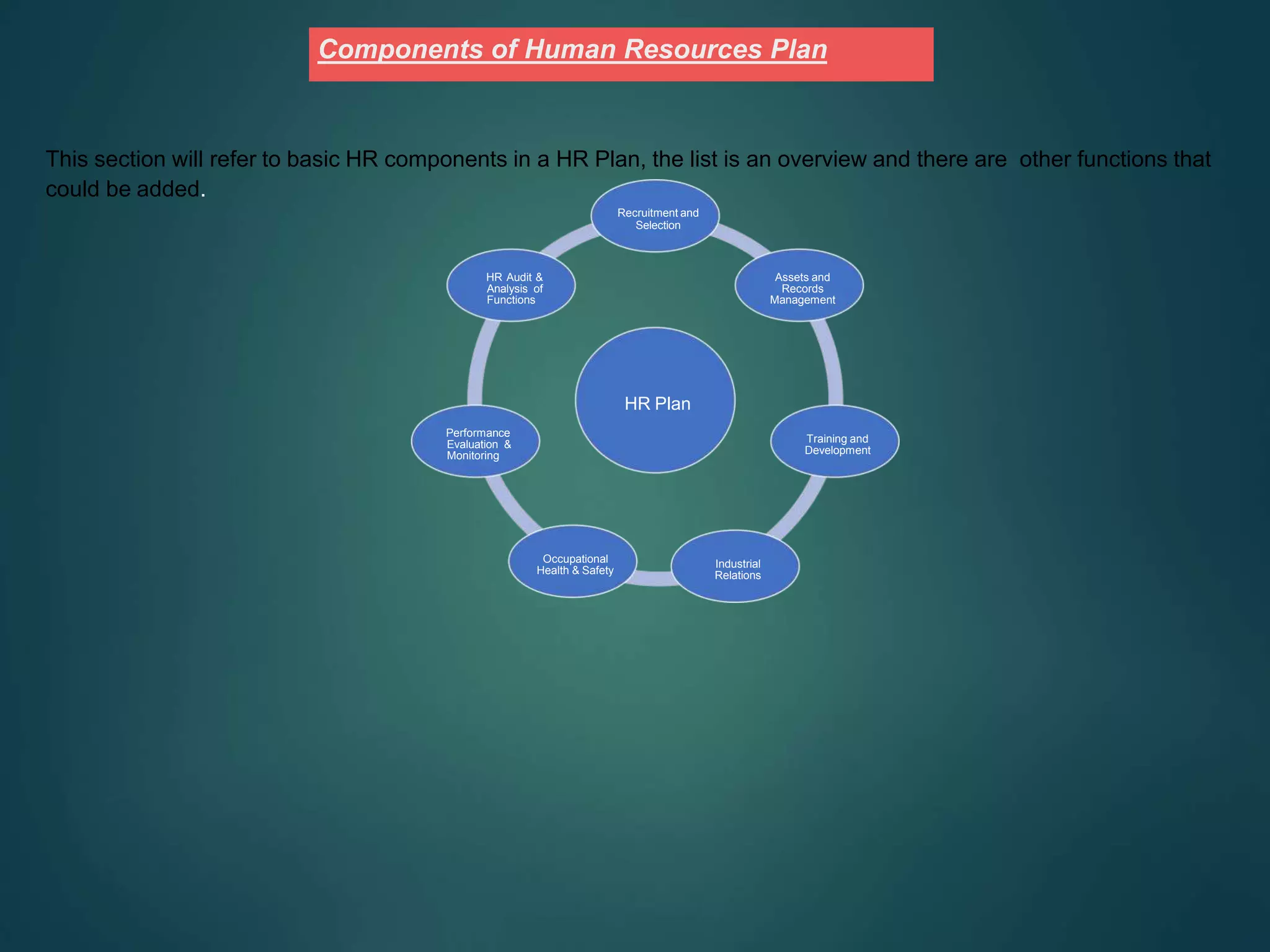 Human resources plan and functions | PPTX