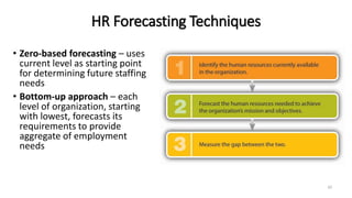Human Resources Planning | PPT