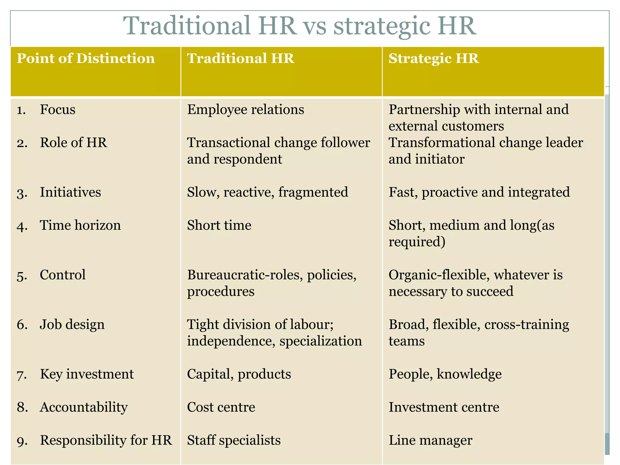 Human resources planning | PPTX