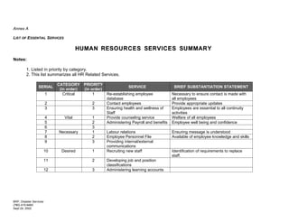 Human resources plan template (2) | DOC