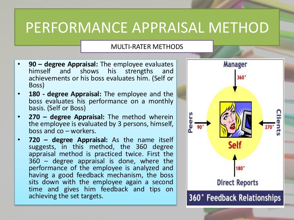 Performance Appraisal