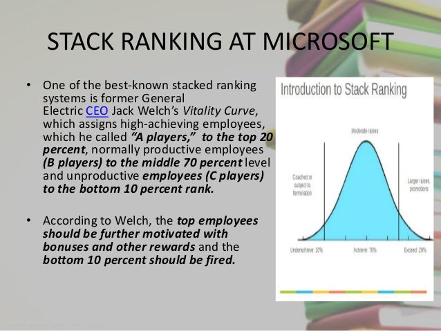 Performance Appraisal