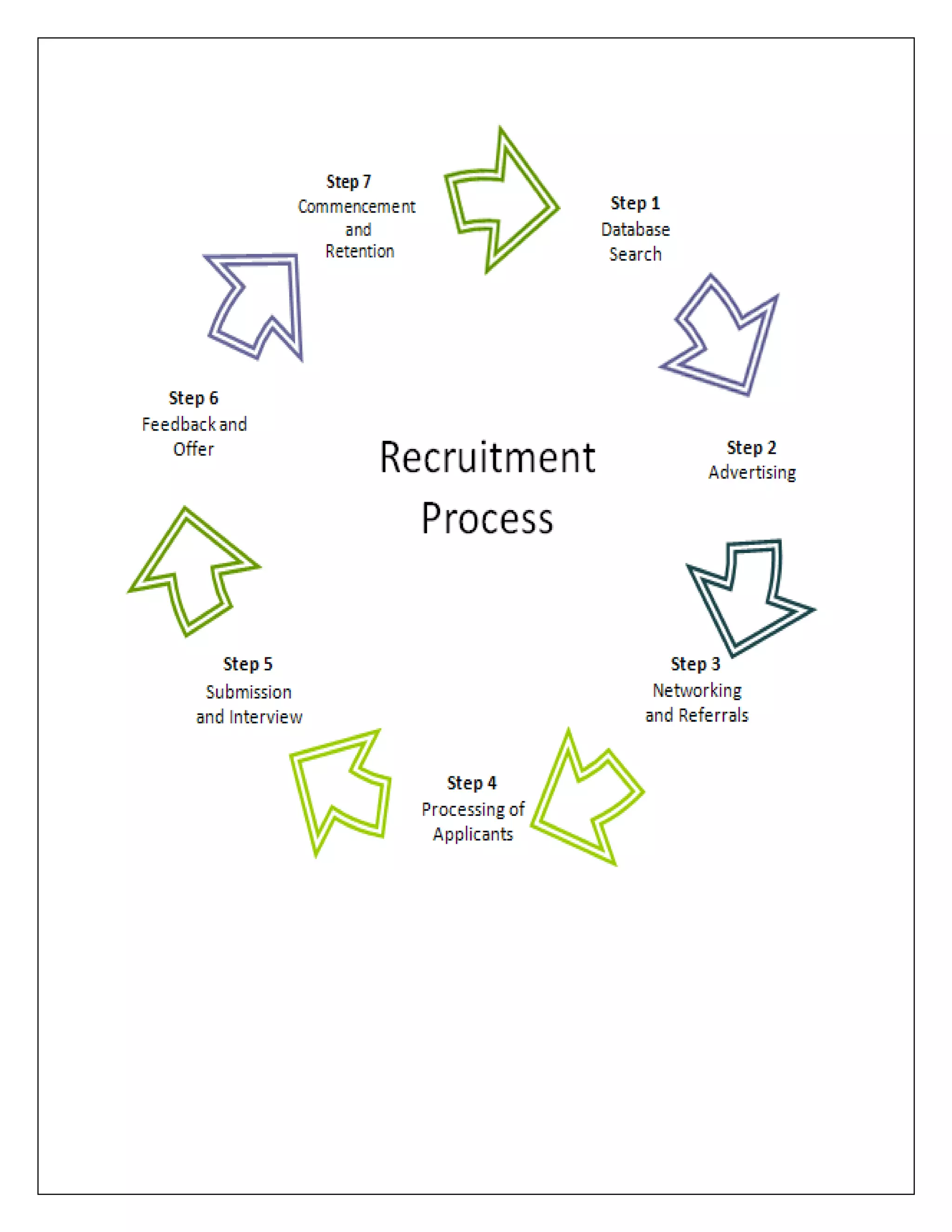 Human Resources Recruitment project balckbook.pdf | Management Consulting Industry | Industries