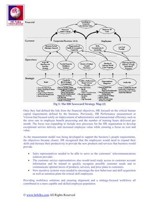 Human resources scorecard | PDF