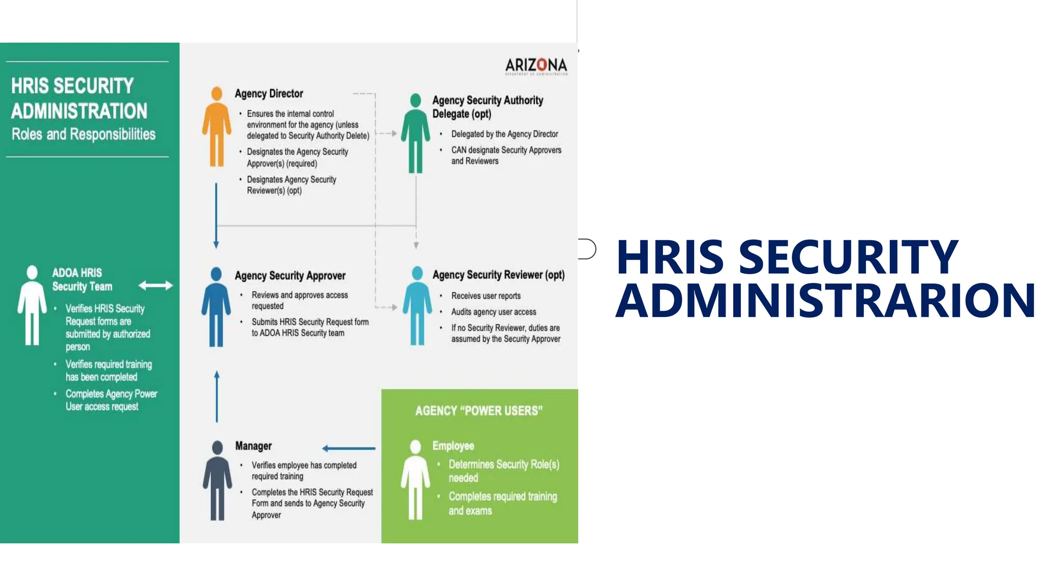 Human rehfghhfhhsources SECURITY DATA.pptx