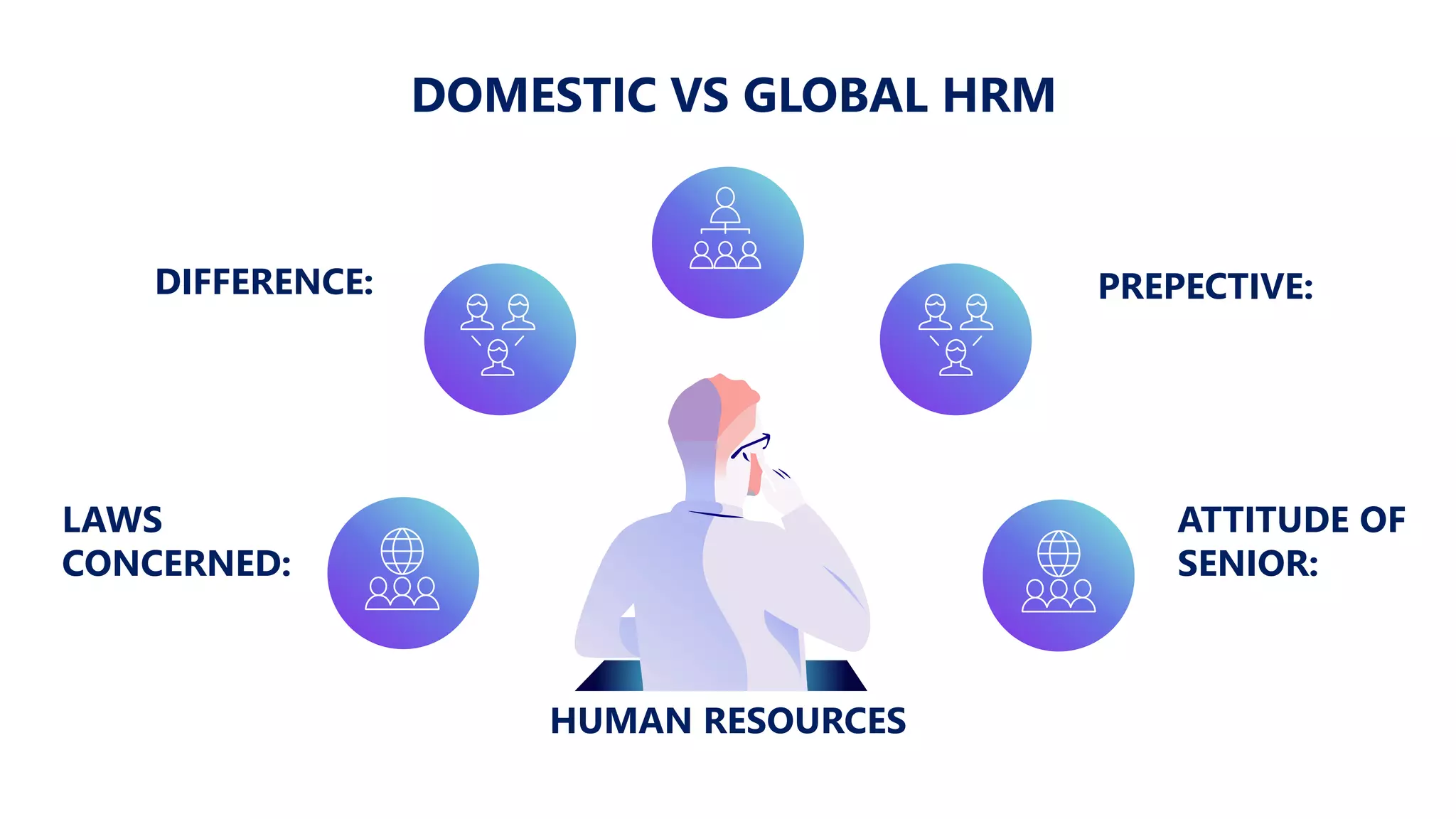 GLOBAL HUMAN RESOURCE MANAGEMENT | PPTX