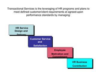 Human Resources Transactional Services | PPT