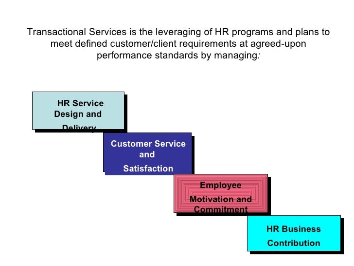Human Resources Transactional Services