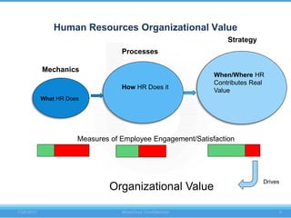 Human resources value | PPT