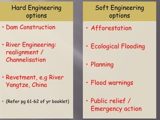 Human response to flood | PPTX