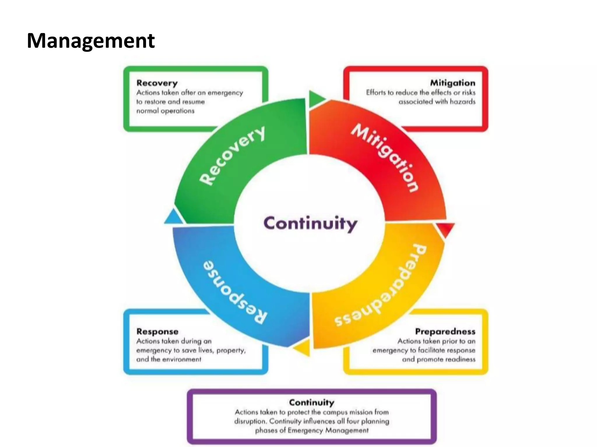 Human response to hazards in environmental geology | PPTX