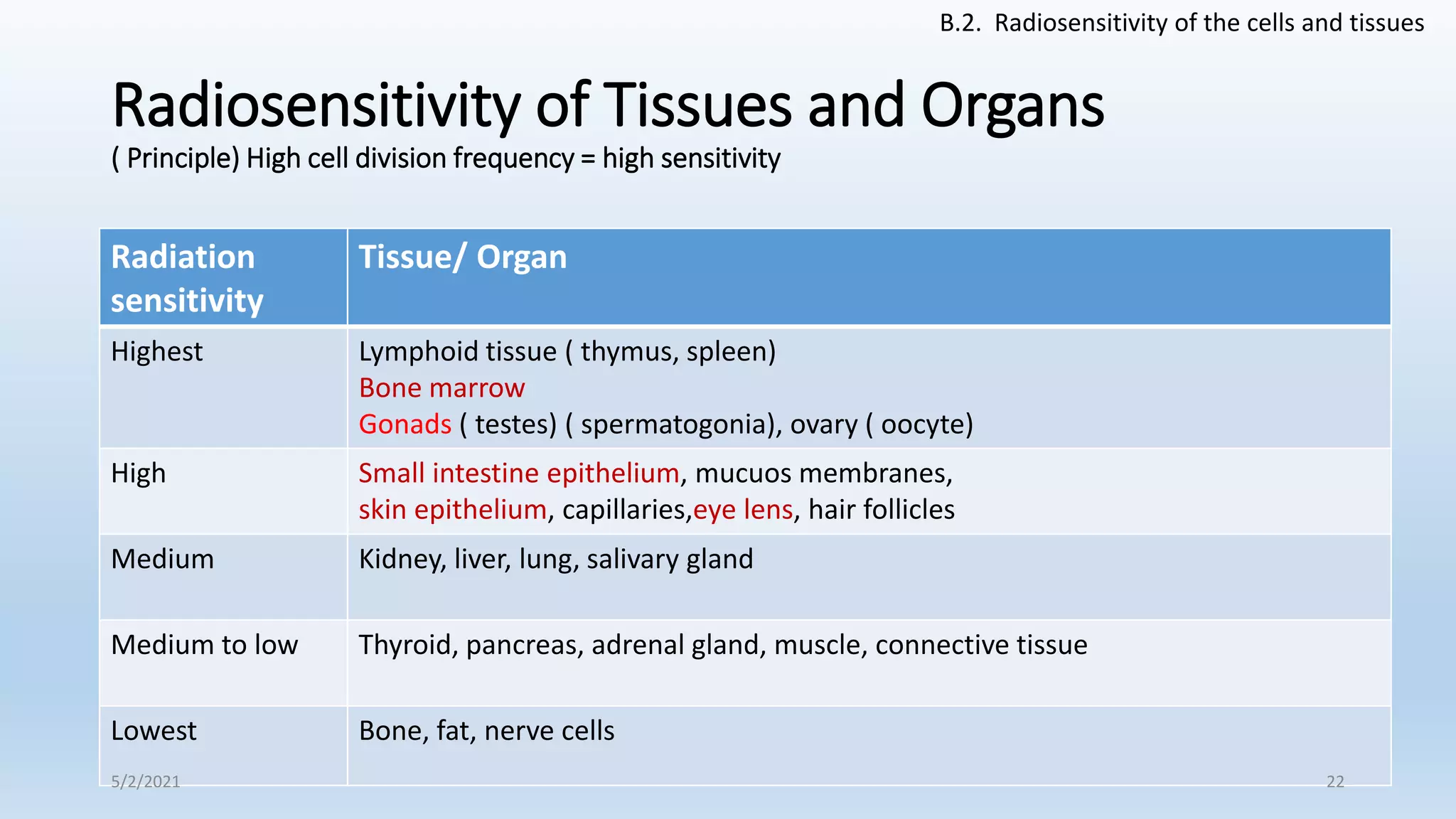 Radiobiology | PPTX