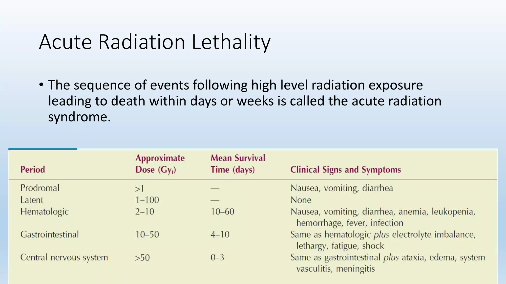 Radiobiology | PPTX