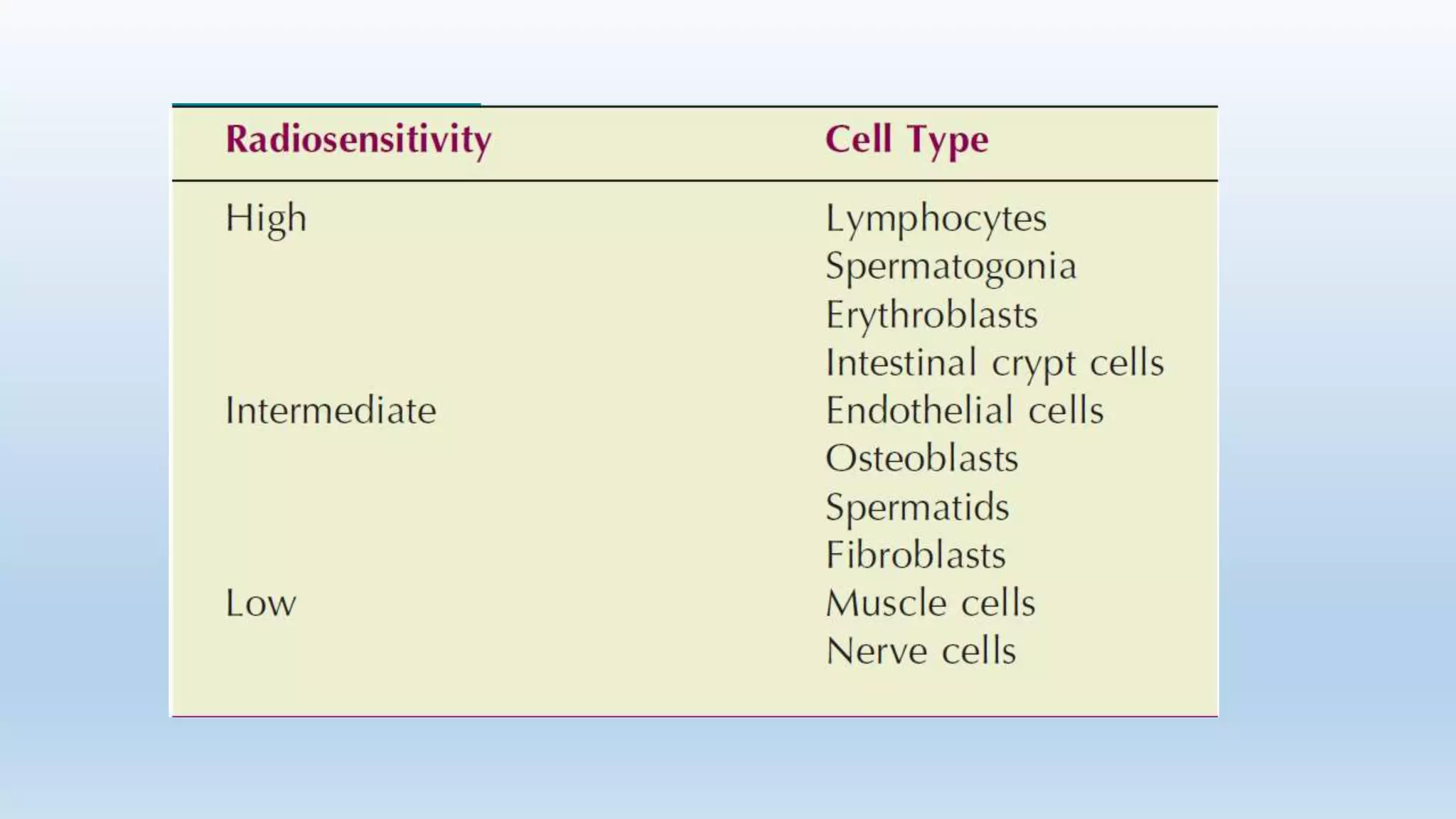 Radiobiology | PPTX