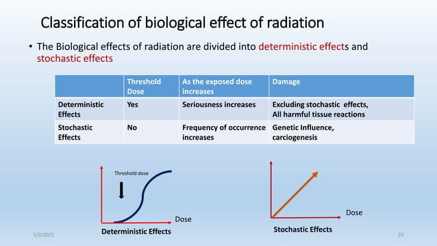 Radiobiology | PPTX | Physics | Science