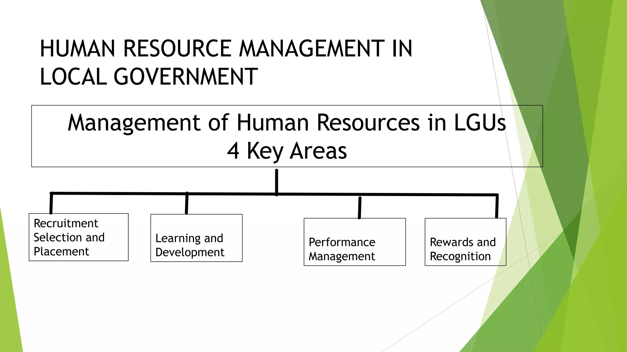 Human Reosurce Managemet In Local Government | PPTX