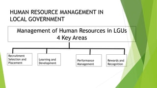 Human Reosurce Managemet In Local Government | PPTX