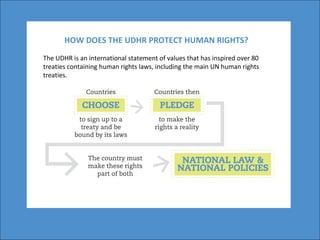 Human rights | PPT
