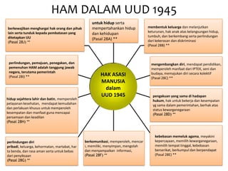 Hak Asasi Manusia | PPTX