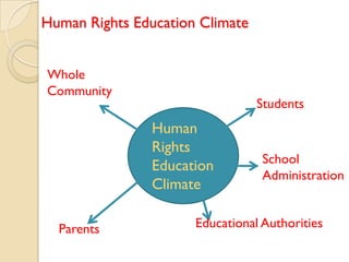 Human rights | PPT