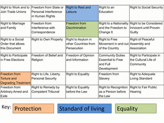 Human rights | PPT
