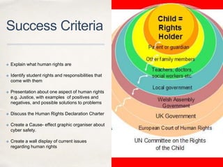 Human Rights | PPT