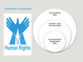 Human rights : A fundamental right | PPT
