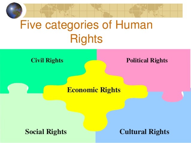 Human rights