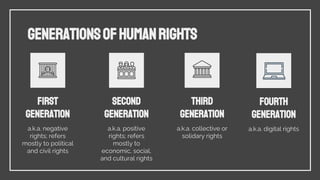 Human Rights | PDF