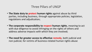 Human rights | PPT