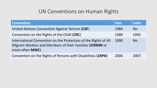 Human rights | PPT