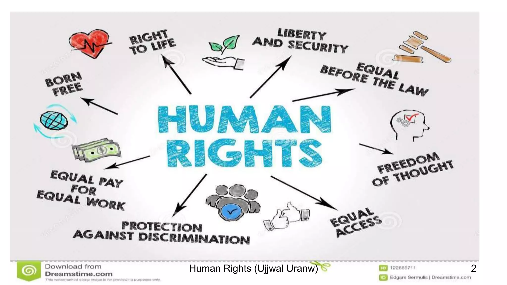 Human Rights.ppt
