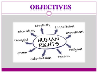 Human Rights.pdf | Religion & Spirituality