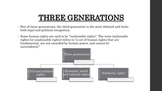 HUMAN RIGHTS.pptx | Debated Sensitive Social Issues | Sensitive Topics