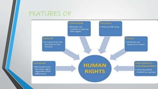 human rights- paper presentation | DOCX