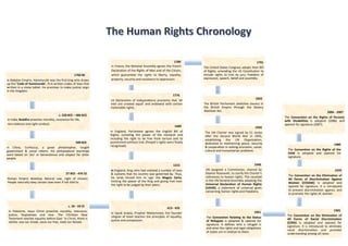 Human Rights Chronology.pdf