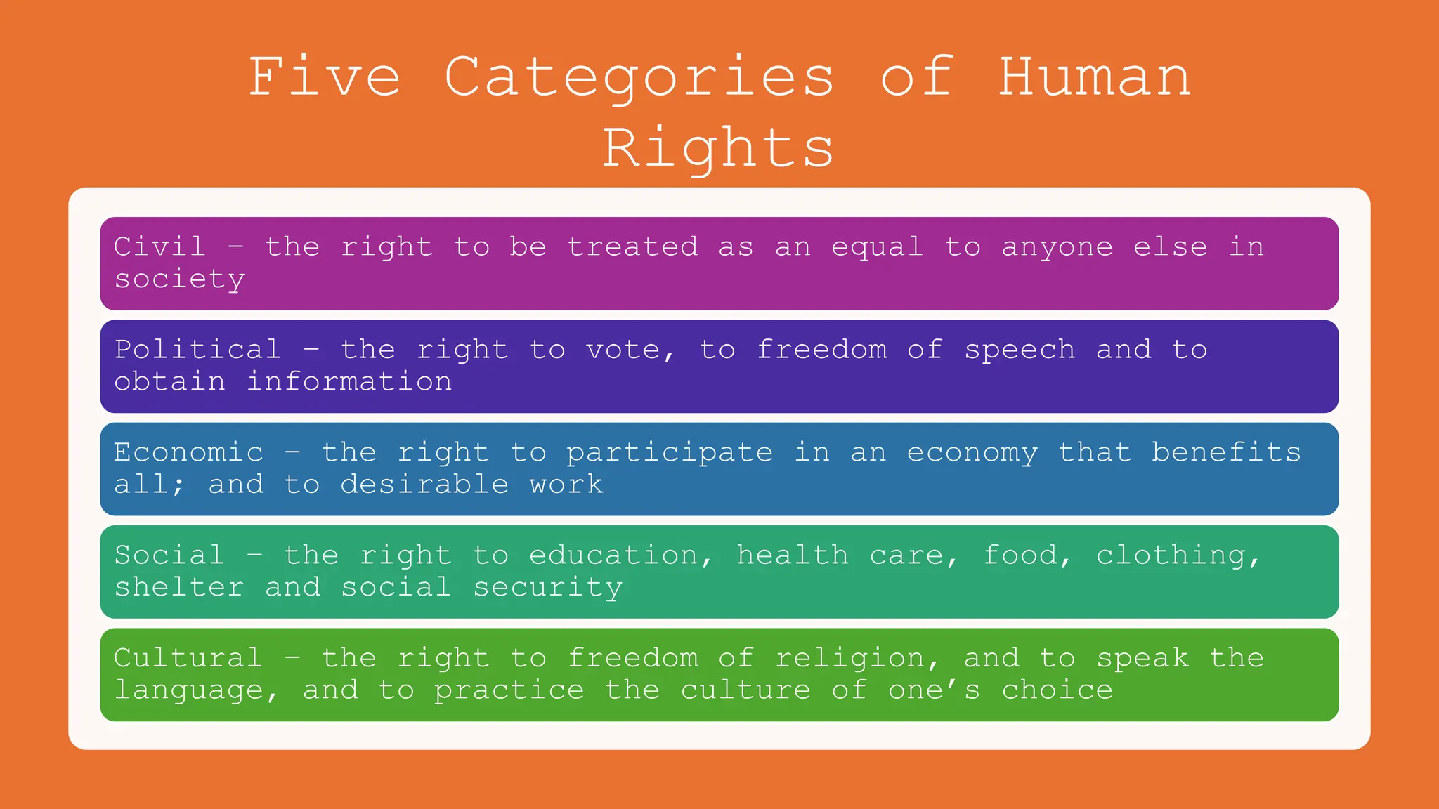 Human Rights CIVICS presentation about r | PPTX