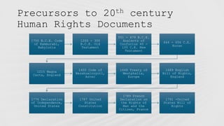 Human Rights CIVICS presentation about r | PPT