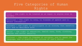 Human Rights CIVICS presentation about r | PPT