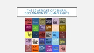 Human rights day 2021 | PPT