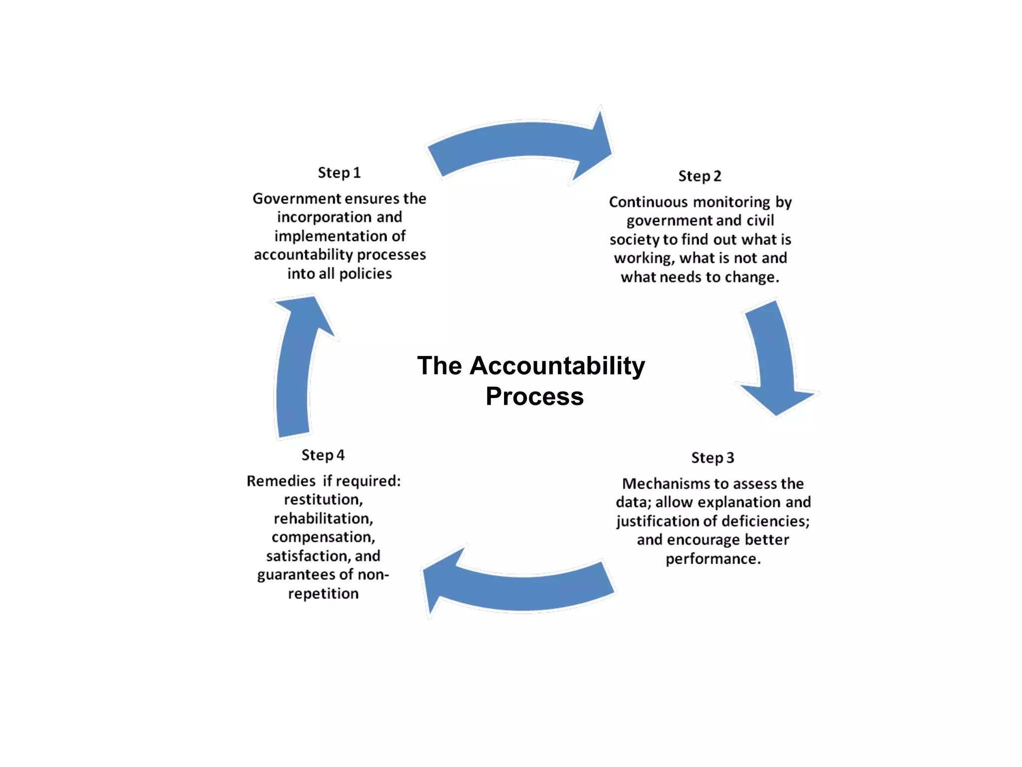 Human Rights Framework | PPT
