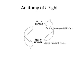 Human Rights Framework | PPT | Debated Sensitive Social Issues ...