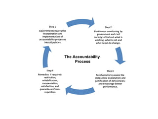 Human Rights Framework | PPT