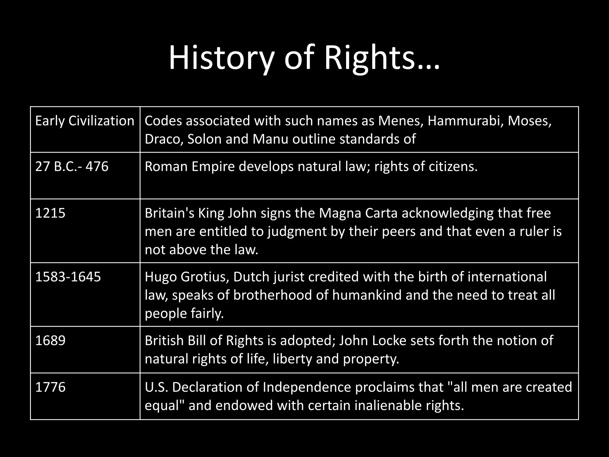 Human rights genocide ppt1.2 | PPTX