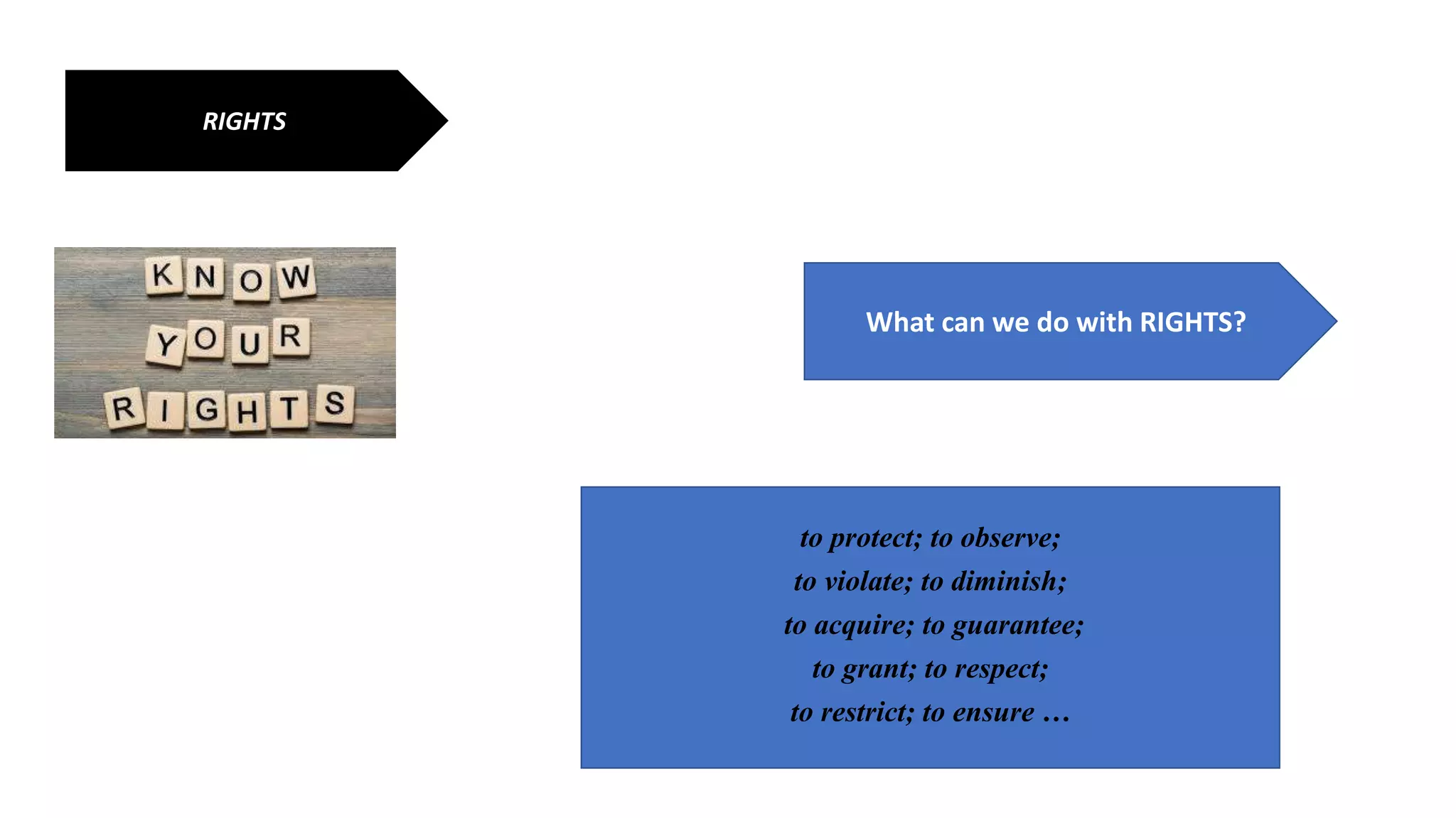 Human Rights origin and development | PPTX
