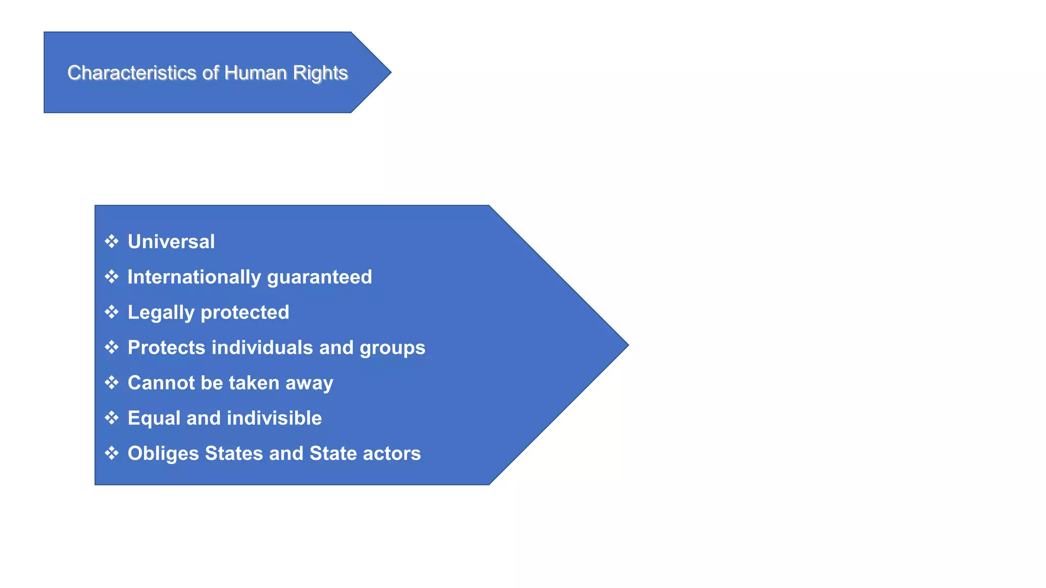Human Rights origin and development | PPTX